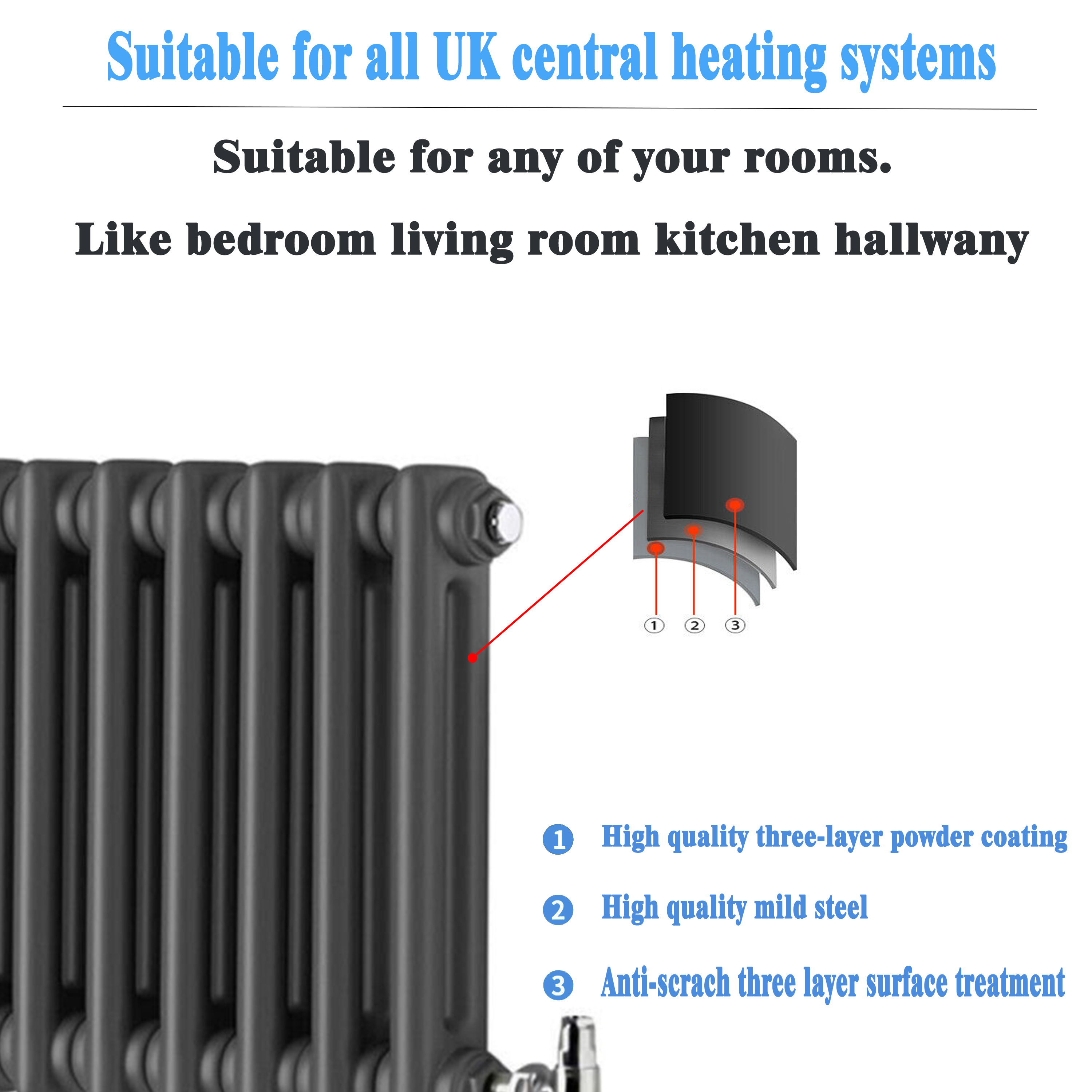 600x425mm 2 Column Traditional Cast Iron Radiator - Perfect for Kithcen ...