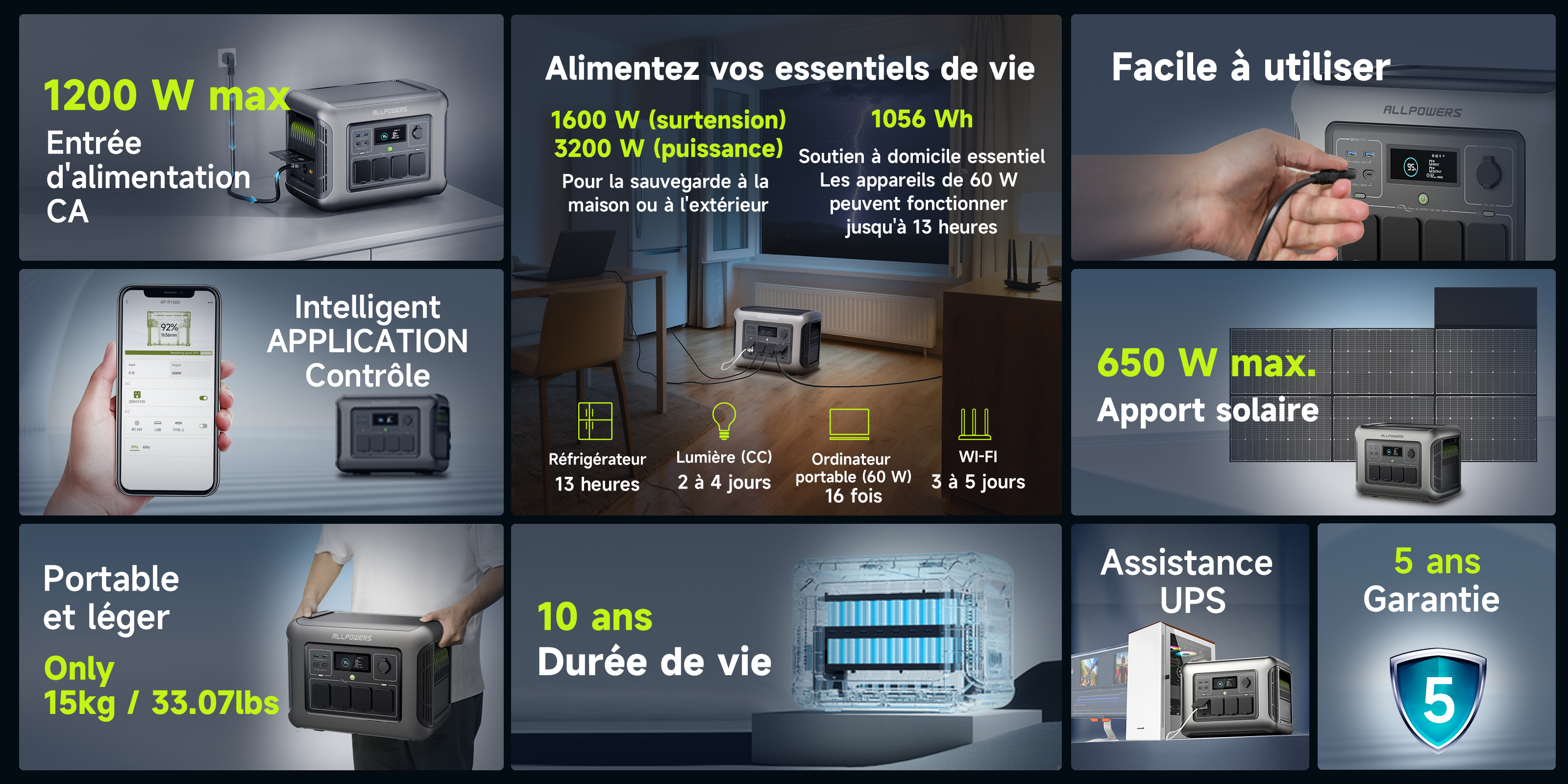 ALLPOWERS R1500 LITE Station Électrique Portable avec Panneau Solaire ...