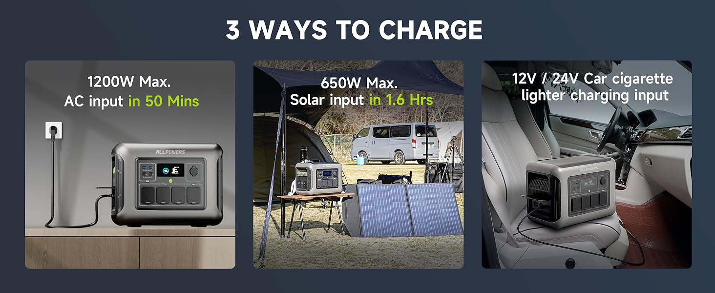 (2025 New) ALLPOWERS R1500 LITE Portable Power Station with 600W Solar Panel, 1056Wh LiFePO4 ...