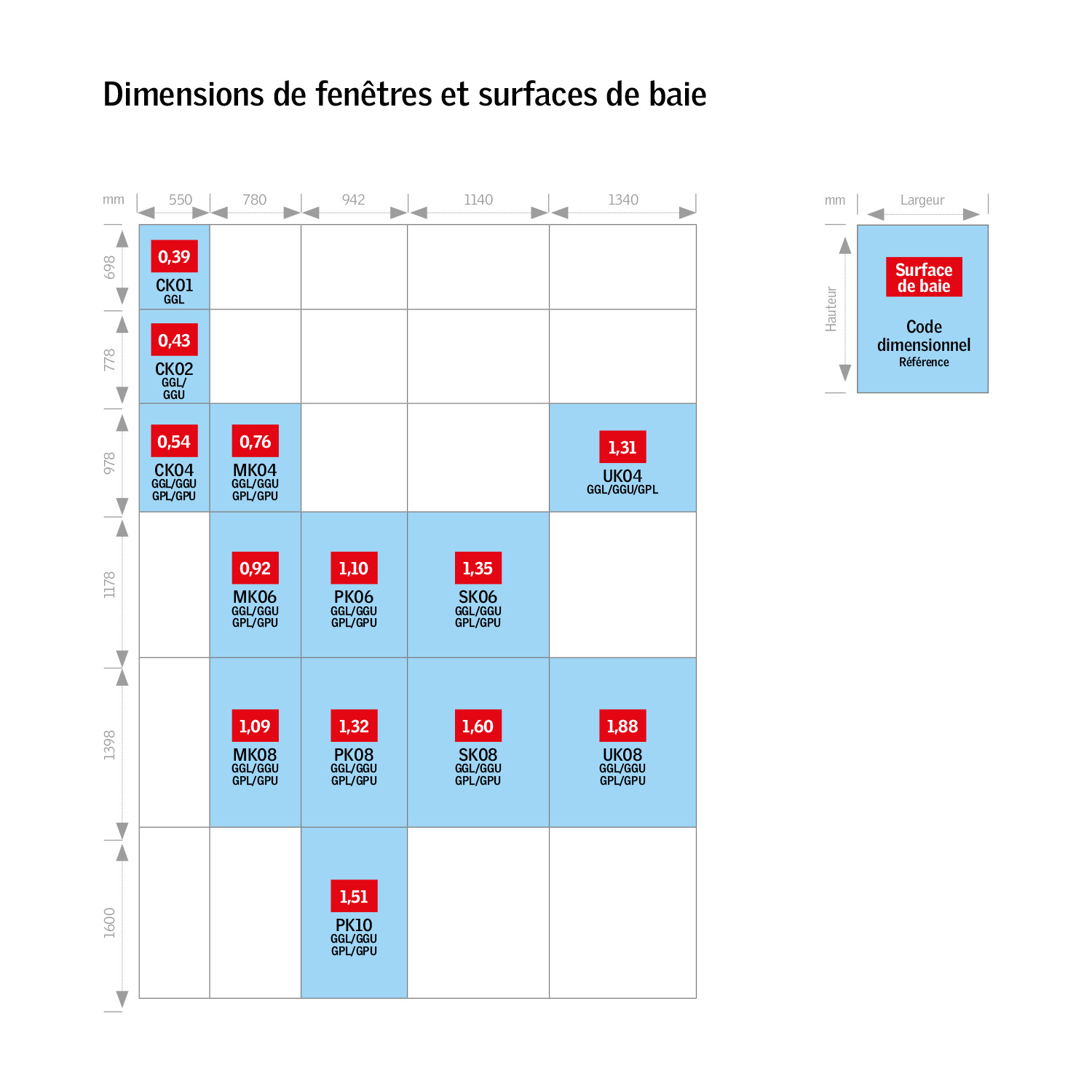 VELUX fenêtre de toit GGU MK04 0076 (78x98cm) PVC Blanc, avec vitrage ...