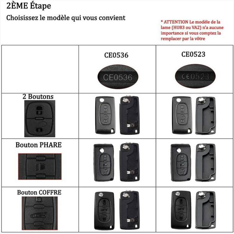 2 Boutons Coque Clé Compatible CE0523 clé à Rabat Pliable pour Peugeot ...