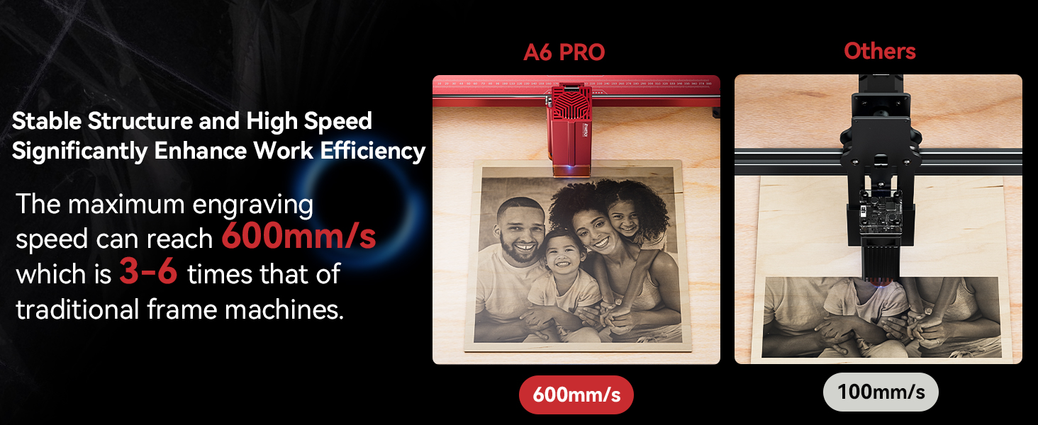 Atomstack A6 Pro Laser Engraving Machine 40 W 6 W Laser Engraving