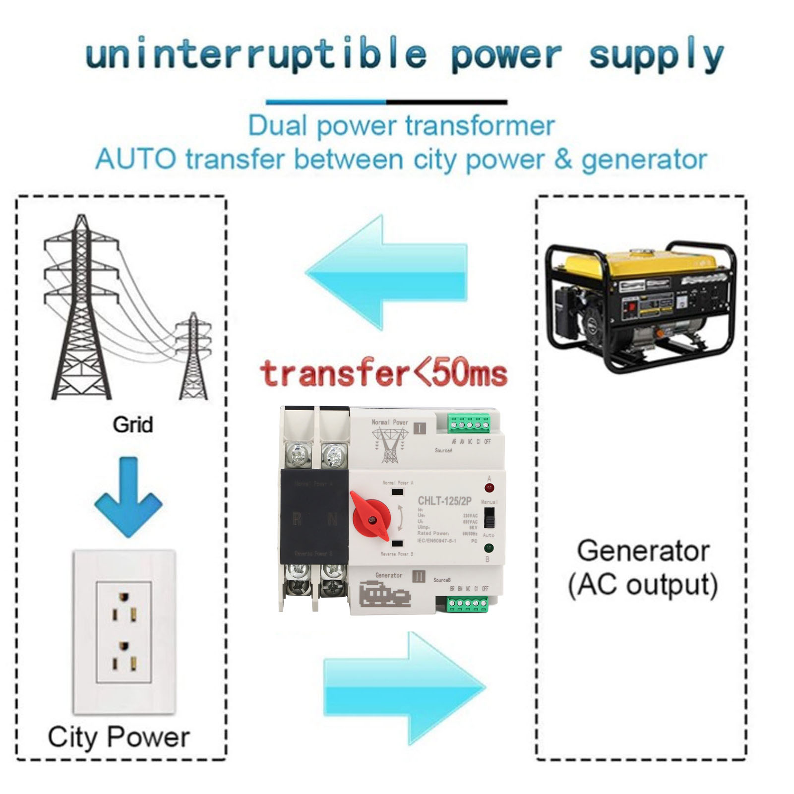 Interrupteur de transfert automatique à double alimentation, ignifuge, pour centre commercial ...