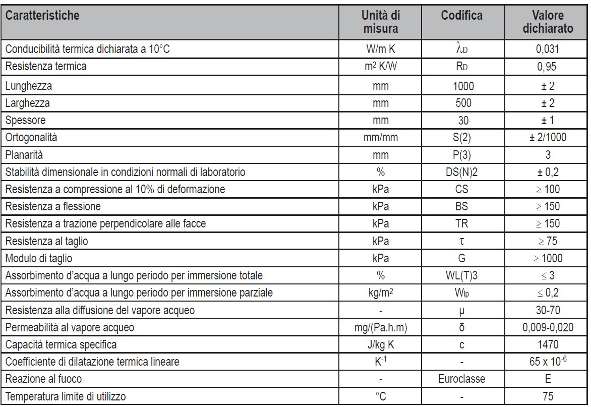 Pannello in EPS con Grafite "Polistirene Espanso Sinterizzato" per ...