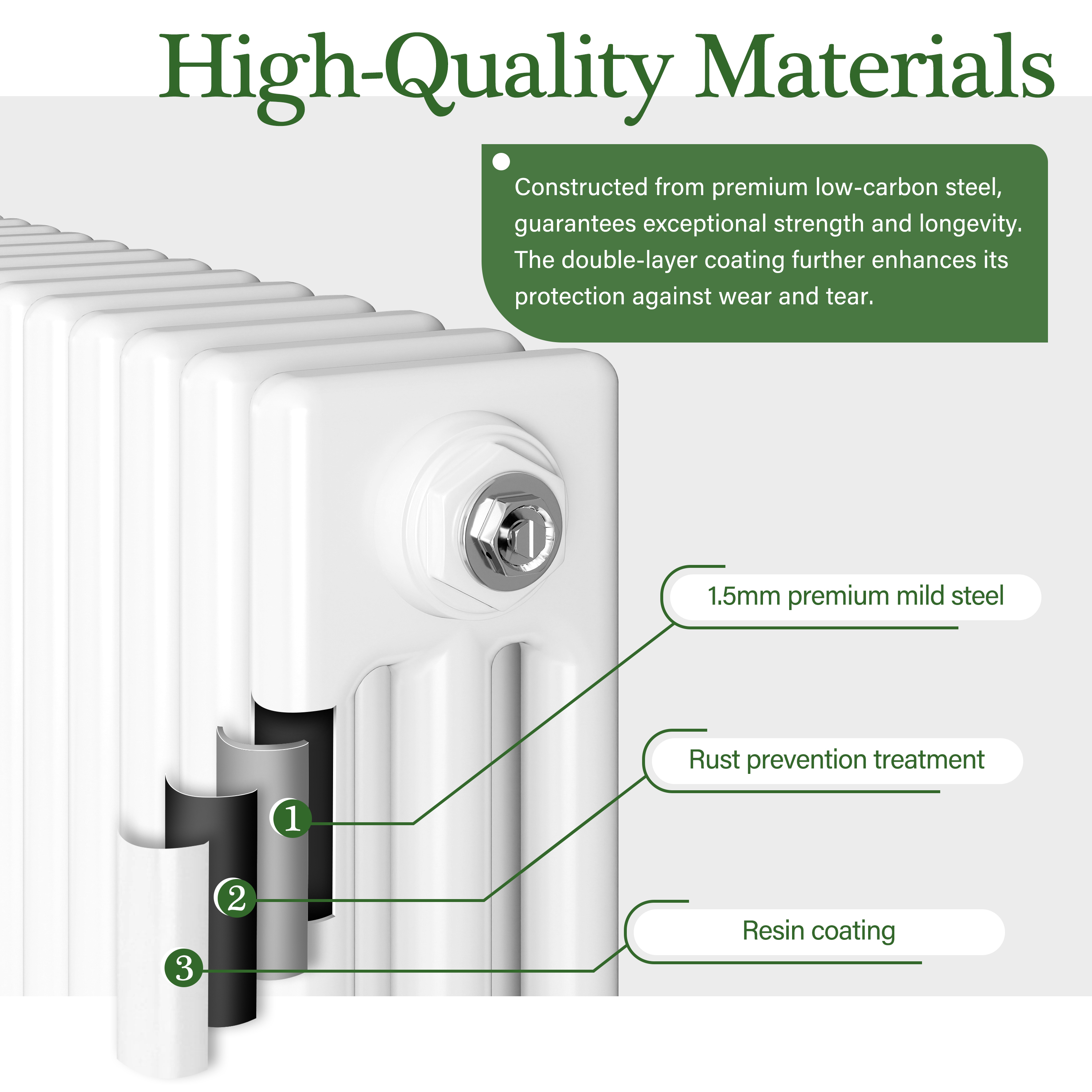 Traditional Cast Iron Style Radiator Horizontal 2 Column White 300x1460mm