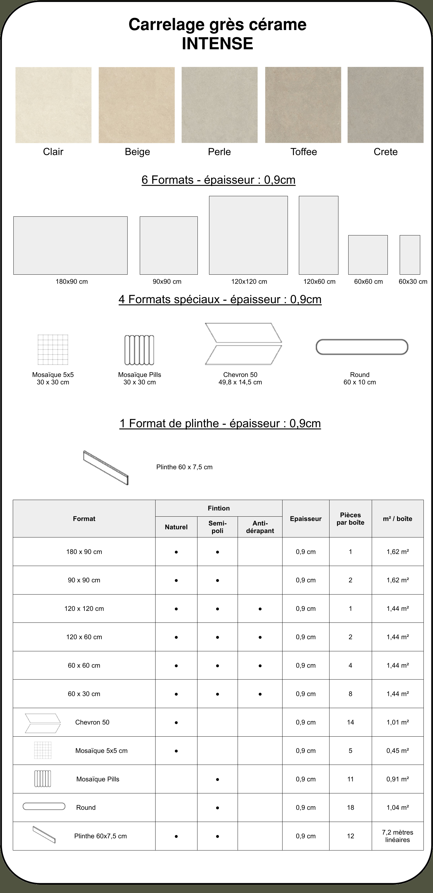 Carrelage grès cérame INTENSE Mosaïque Pills Perle - Semi-Poli ...