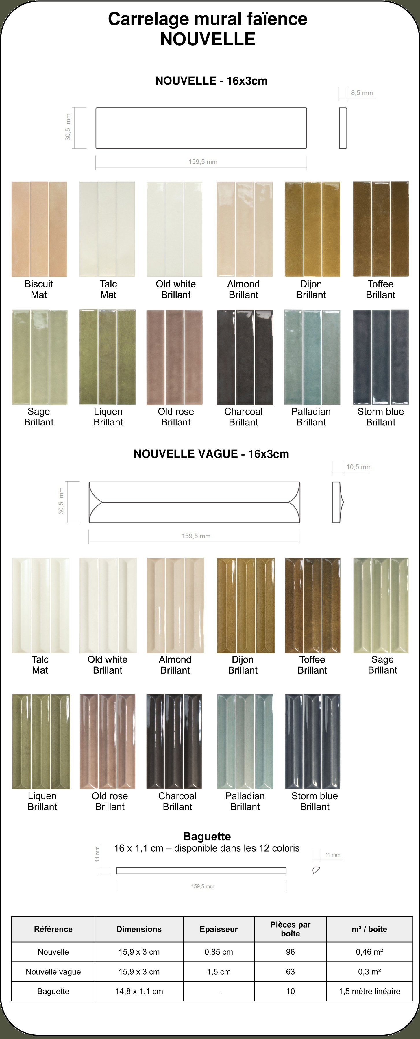 Carrelage mural faience NOUVELLE Charcoal - Brillant - - boîte de m2