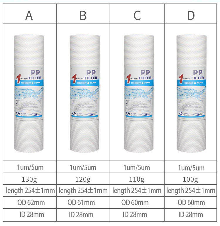 1 or 5 Micron Sediment Water Filter Compatible with 10 Inch RO Unit ...