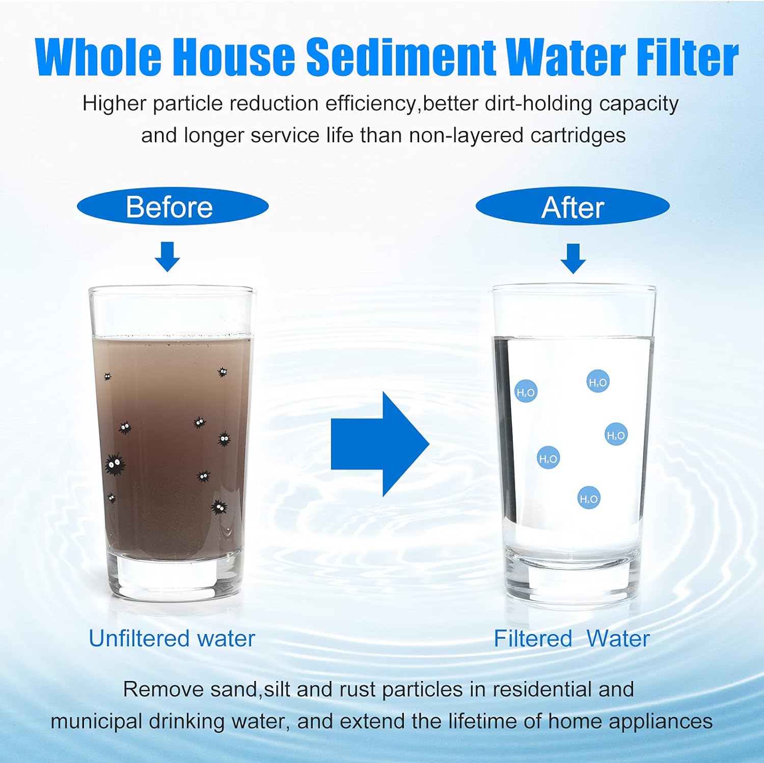 1 or 5 Micron Sediment Water Filter Compatible with 10 Inch RO Unit ...