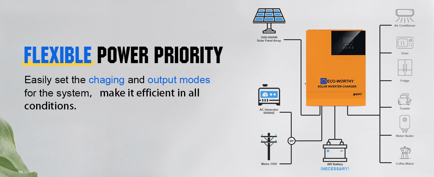 ECO-WORTHY 1170W Solar Panel Kit with 6pcs Bifacial Solar Panels and 3000W 24V Hybrid All-in one ...