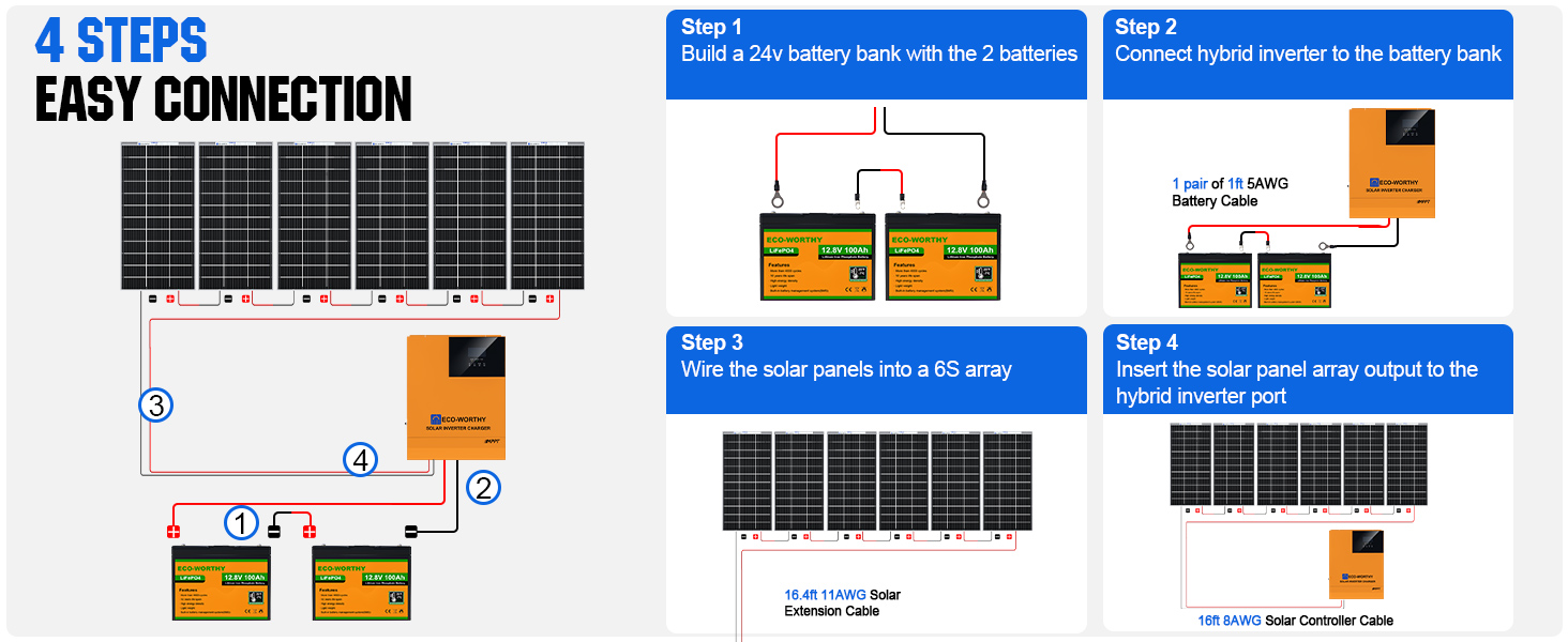 ECO-WORTHY 1170W Solar Panel Kit with Bifacial Solar Panels, 3000W 24V Hybrid All-in one ...