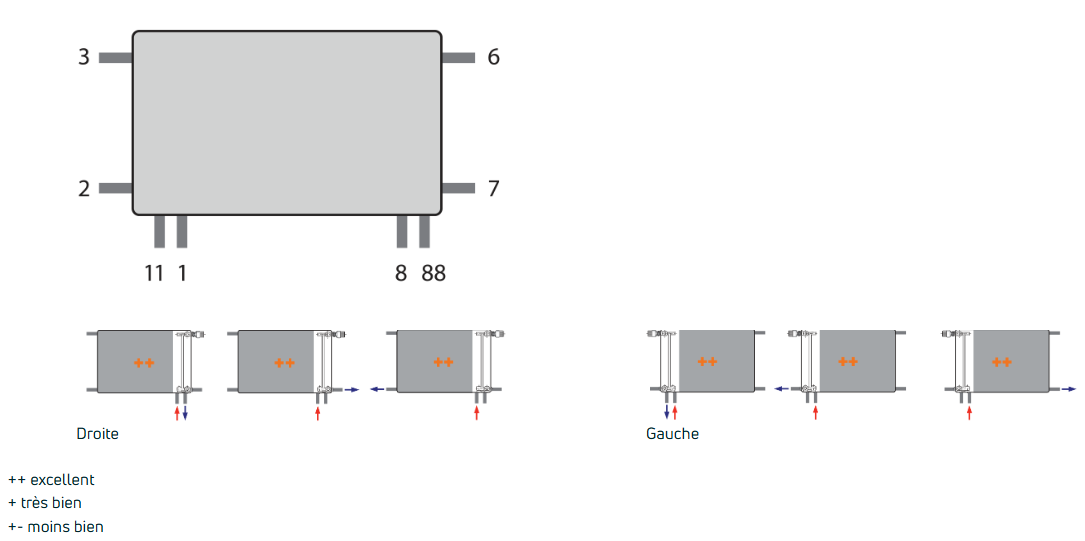 Radiateur eau chaude horizontal type 21 1115W INTEGRA PARADA HP ...