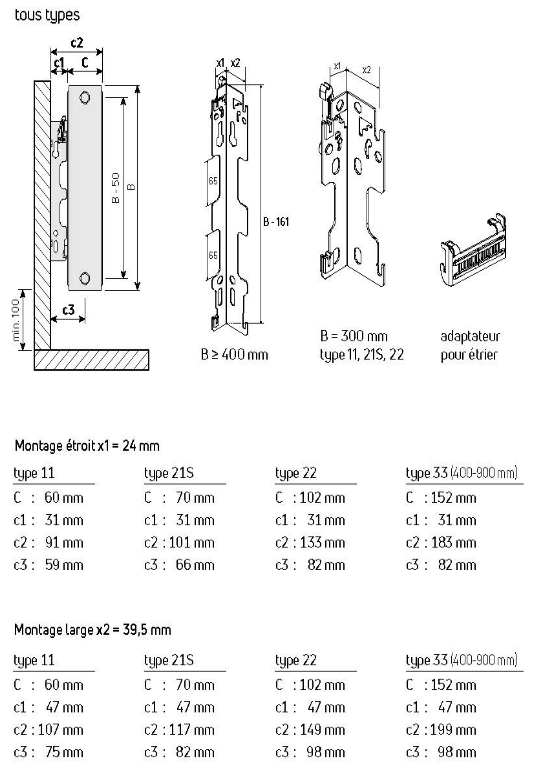 Radiateur eau chaude 1028W Type 22 COMPACT HP - RADSON PKMP227500500