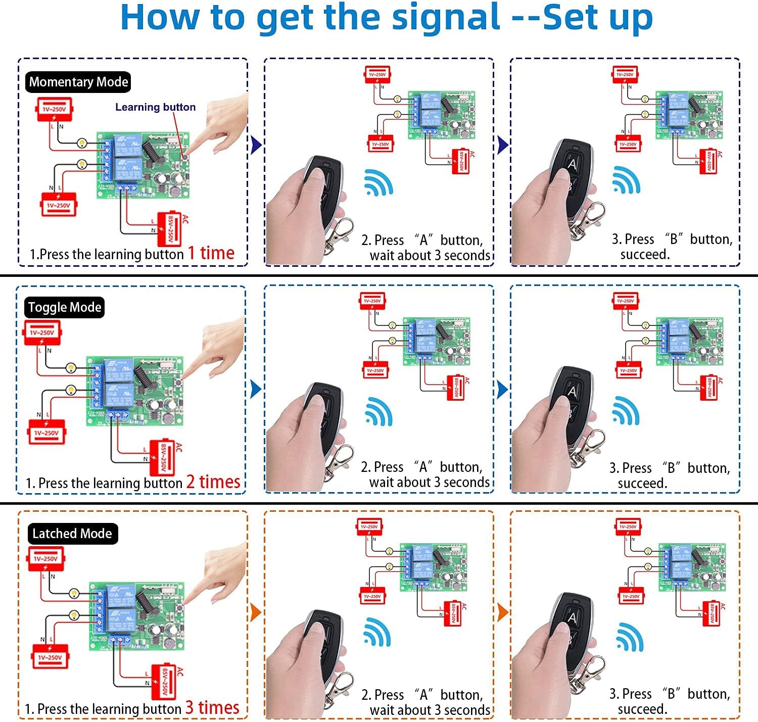 Interrupteur à distance sans fil RF 433,92 MHz, récepteur relais 2 canaux AC85 V-250 V avec 2 ...