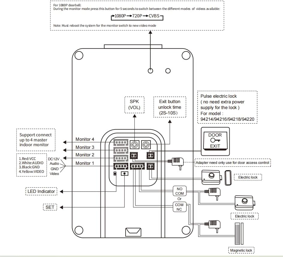 Inch Touch Screen Video Intercom with 1080P Wired Doorbell System ...