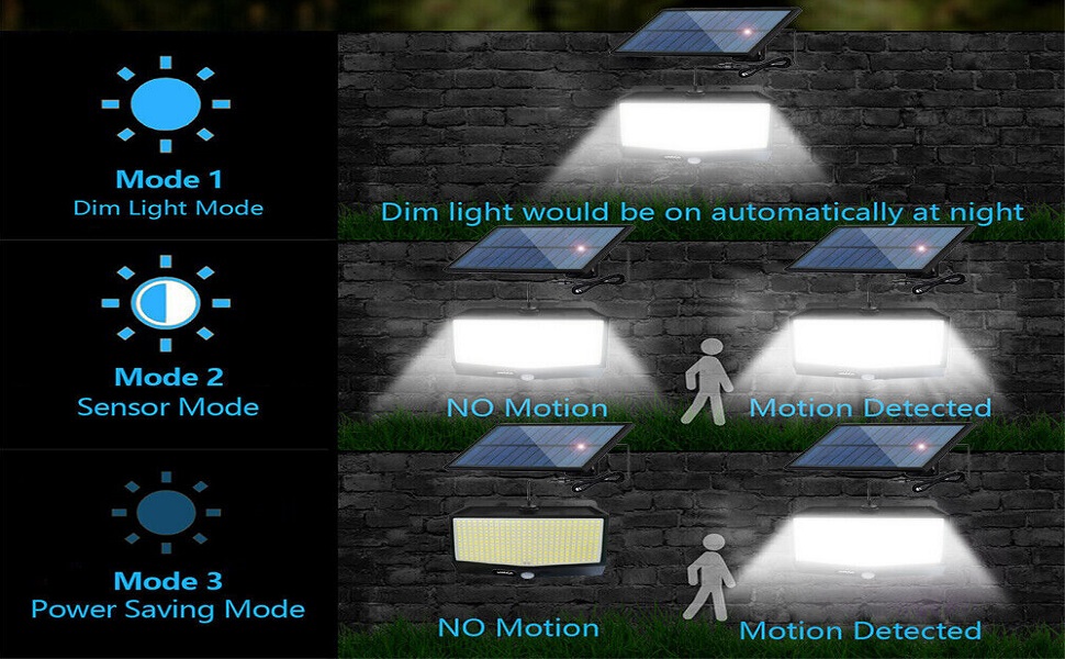 COMELY Lampe Solaire Extérieur 468 LED avec Détecteur de Mouvement ...