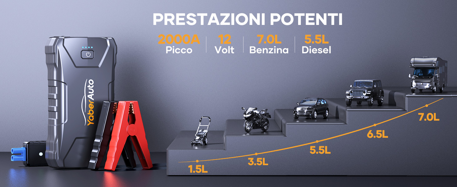 YaberAuto Booster Avviamento Auto,2000A 13800mAh Avviatore Emergenza ...