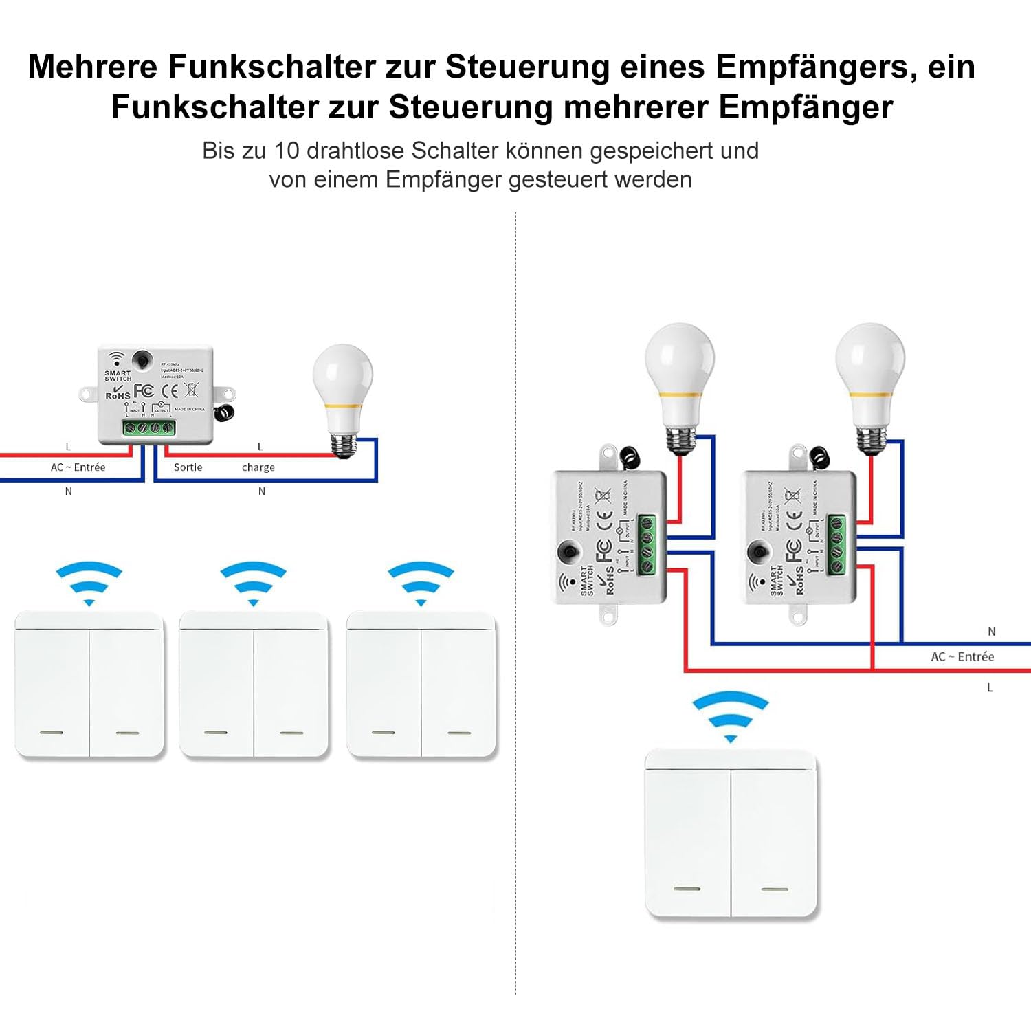 Kit d'interrupteurs sans fil, 433 MHz, 2 200 W/10 A, 1 interrupteur RF ...