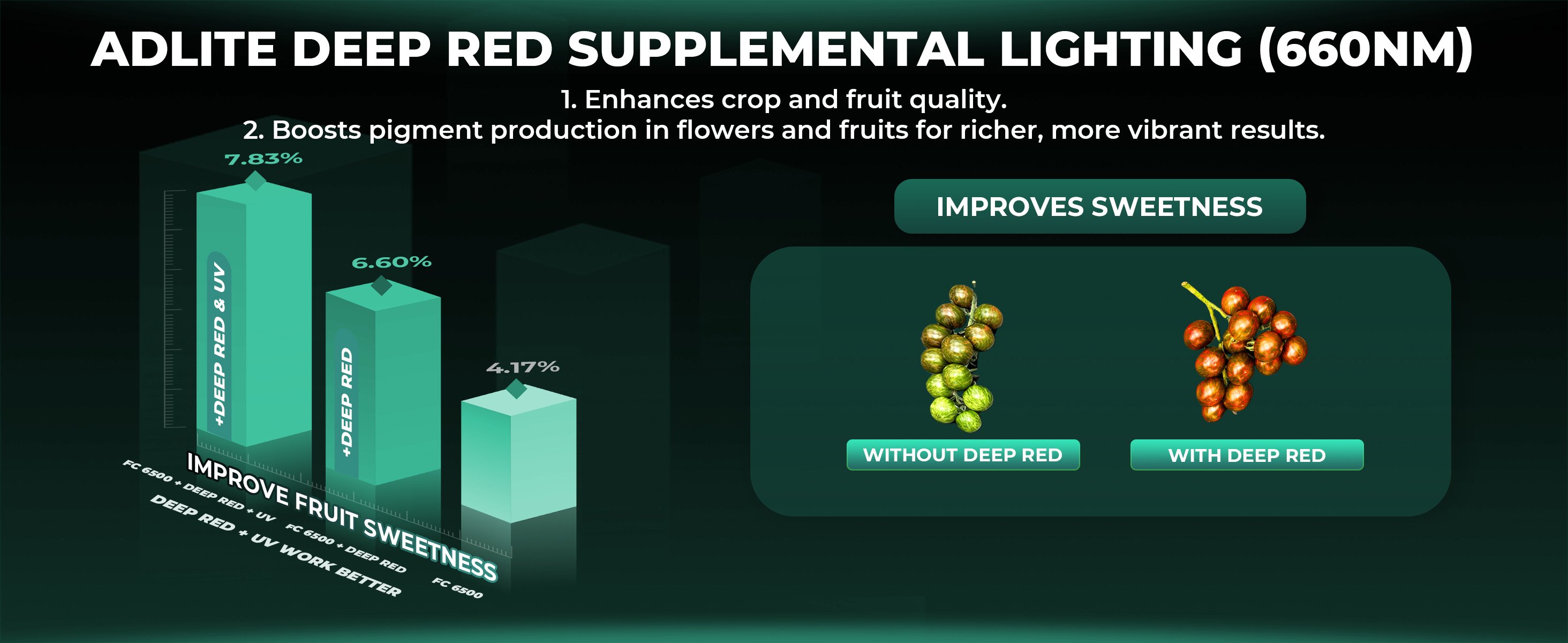 2025 ADlite Bleu 30 lampes de croissance LED complémentaires 15W par ...
