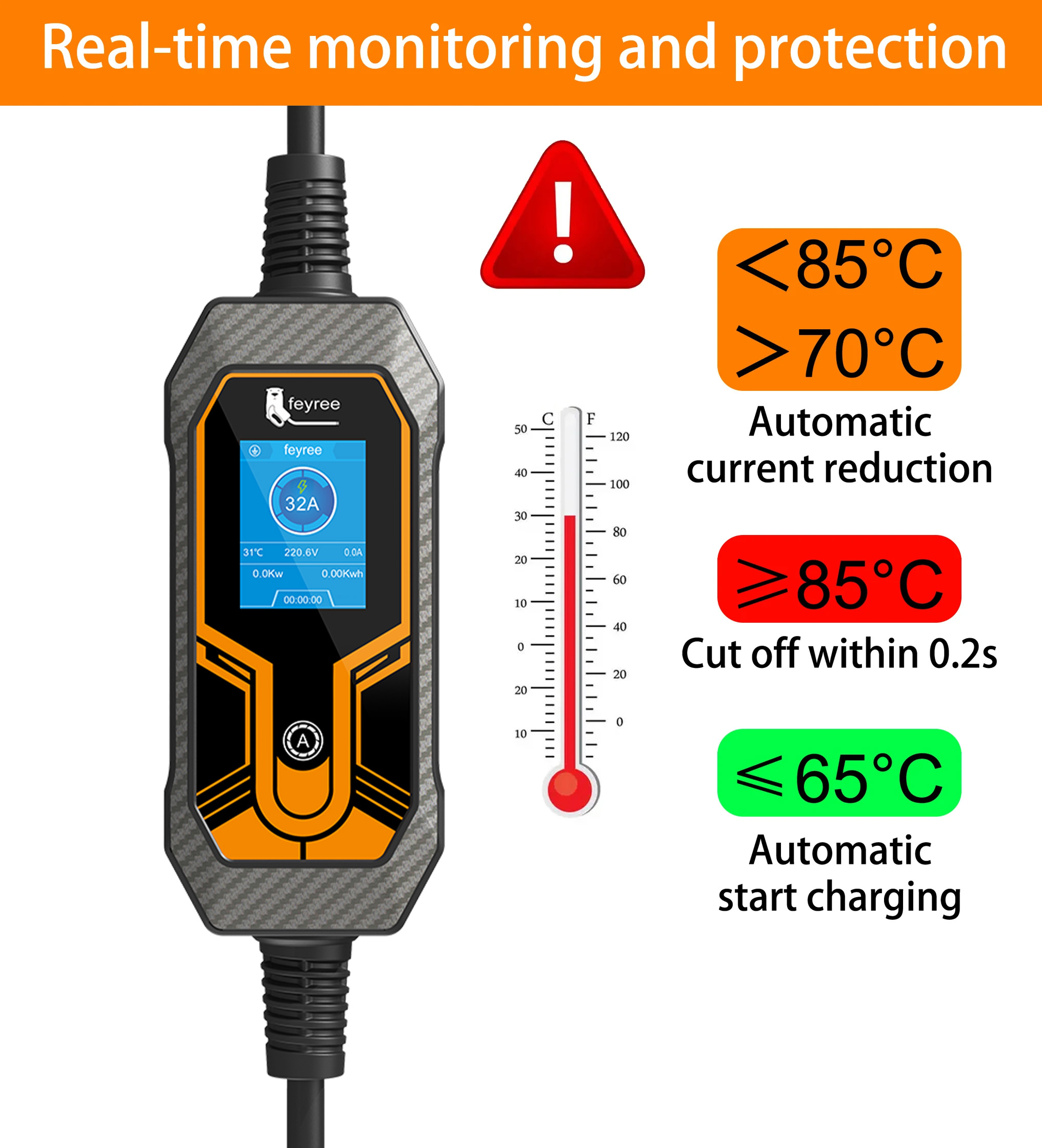 Chargeur EV Portable Feyree Type 2, 8A-32A Réglable, Protection ...