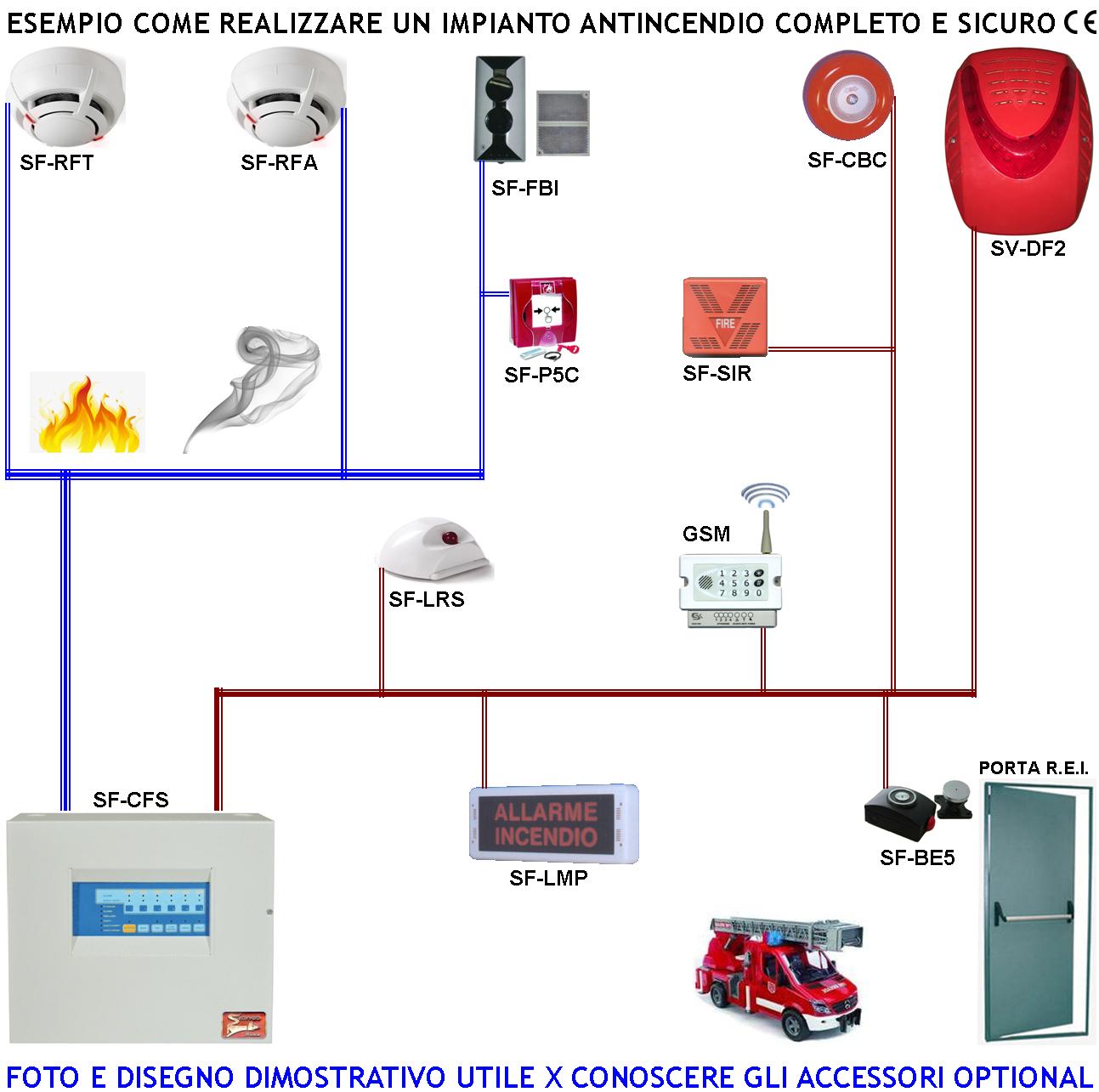 PANNELLO LAMPADA LED SIRENA 85 dB SCRITTA ALLARME INCENDIO VIA DI FUGA ...