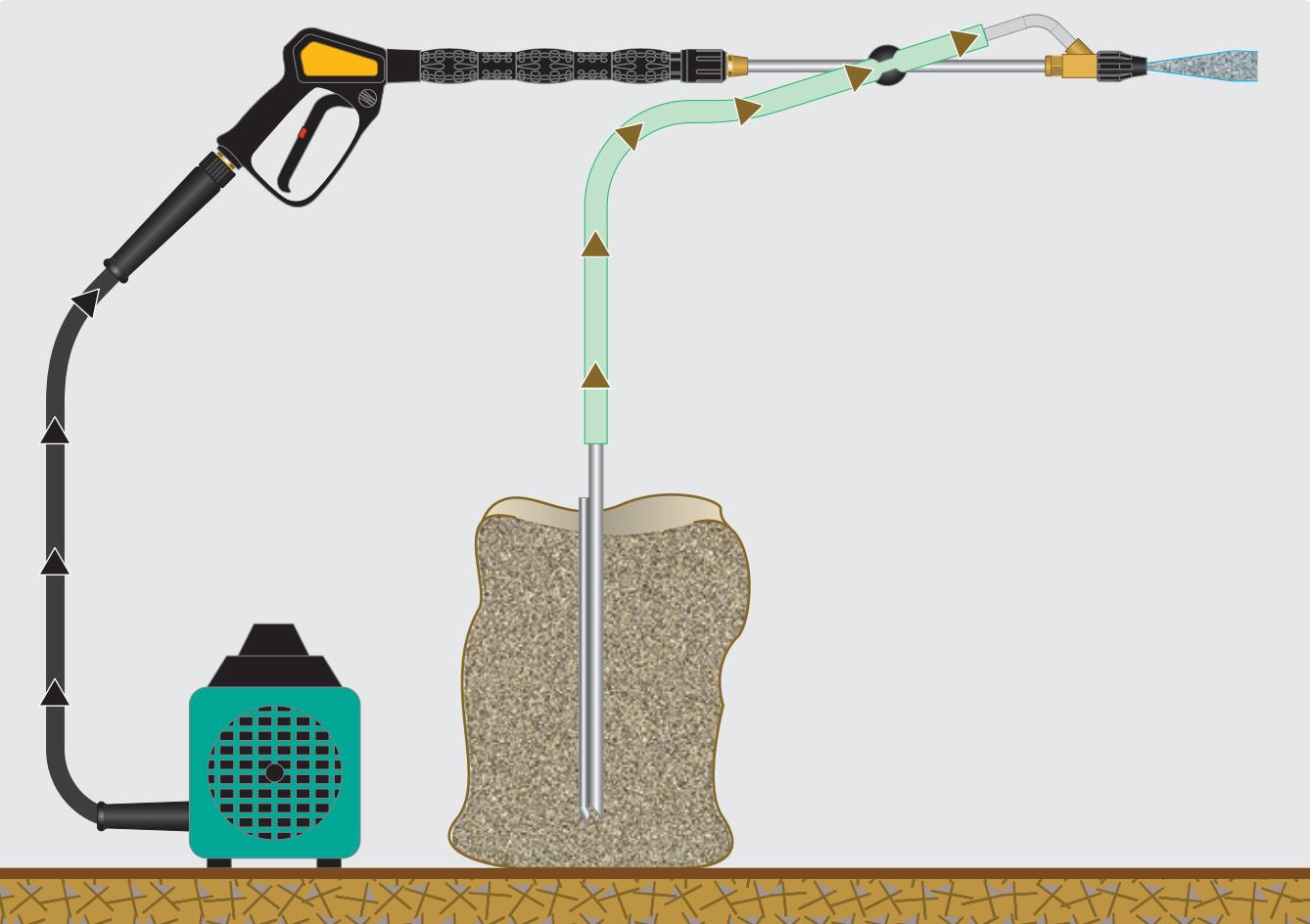 Kit de sablage Kranzle (Coupleur rapide)