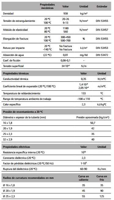 Tubería natural PN6 en rollo (50 metros) RADI PIPE - UPONOR Medidas ...