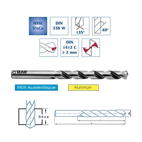 Coffret de forets pour perceuse