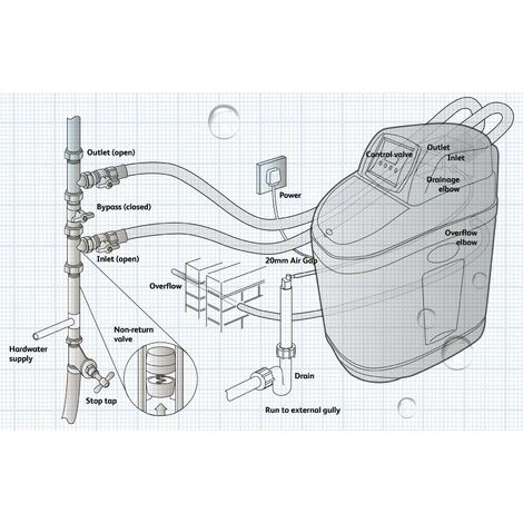 Calmag Calsoft Mini Meter Controlled Water Softener + 15mm Installation Kit