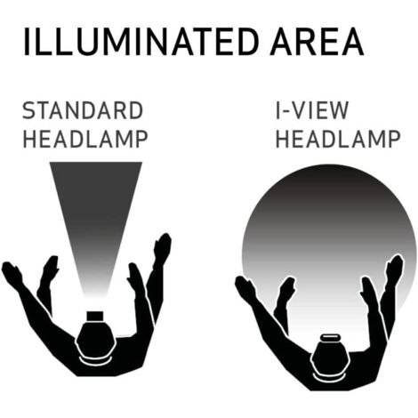 SCANGRIP 03.5626 I-VIEW Rechargeable COB LED Head Torch SCG035626