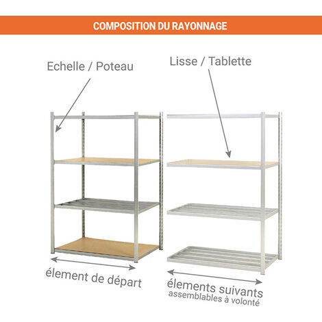 Rayonnage mi lourd 4 nivx - Élément suivant - 1760x1250x500mm - 287kg ...