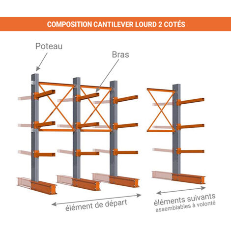 Rack cantilever lourd 3 niveaux - Élément suivant - 4484x1702x2766mm ...