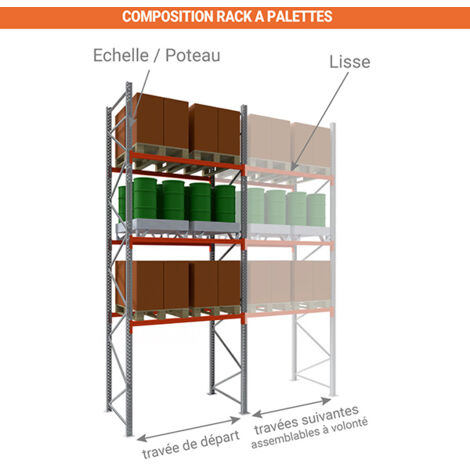 Rack à palettes 3 niveaux - Élément suivant - Longueur 2700mm ...