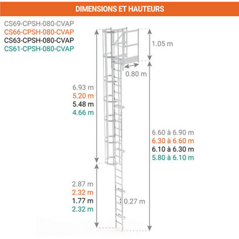 Echelle à crinoline palier de sortie 0.80m - H. à franchir 5.80 à 6.10m ...