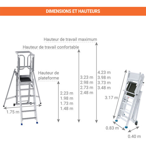 PIRL de 6 à 9 marches - Hauteur max. de travail 4.23m - PIRC250RSD-PS