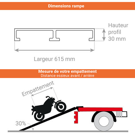 Rampe 2000mm - Hauteur à franchir 600mm - Charge max 942kg pour ...