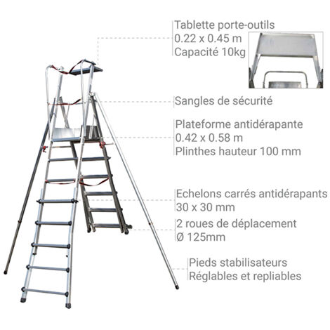 Escabeau PIRL télescopique en aluminium avec bac porte-outils - 5+7 ...