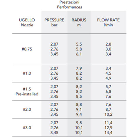RAIN S050 S SPRINKLER REICHWEITE 55 107 M 12 INNENGEWINDE EXCLUSIVES ANGEBOT