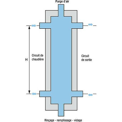 Découpleur hydraulique HWK 60x1 isolation incluse