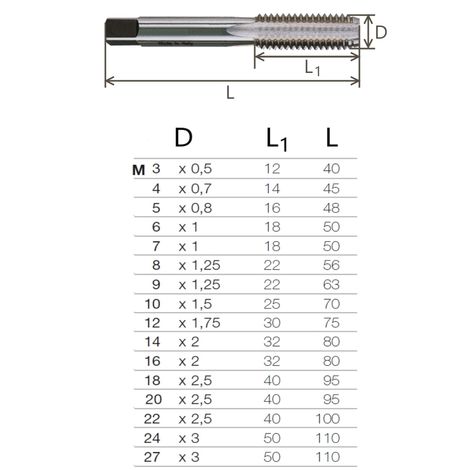 Serie 3 Maschi maschio a mano KRINO Passo Grosso Filetto Metrico ...