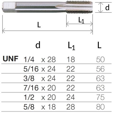 Serie 2 Maschi UNF maschio a mano HSS RETTIFICATI KRINO filettatura ...