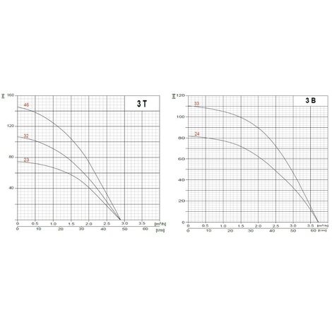 kit forage complet 100L 65 L -min à 83M avec accessoires