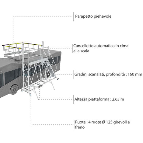 Piattaforma manutenzione tetto camion - Altezza piattaforma 2.63m - PMTC