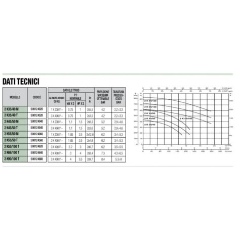 gruppo di sollevamento dab con 2 pompe bigiranti k mod. 2 k45/50 t