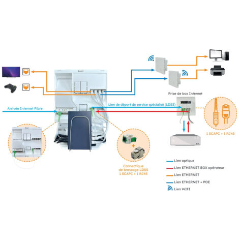 Prise WIFI RJ45 encastrable MICHAUD LB510