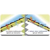 Isolant mince multicouche
