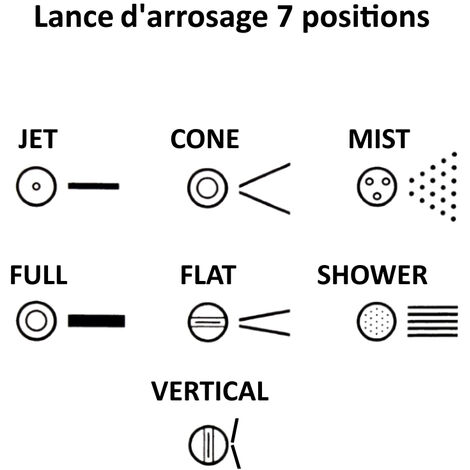 Lance d'arrosage multi-jet (7 positions) - Longueur 65 cm
