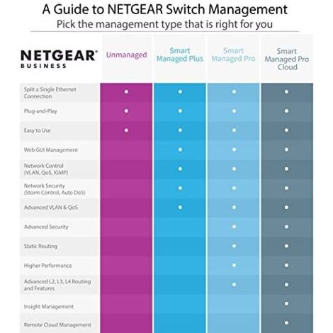 Netgear Switch GSM4328PA (GSM4328PA-100NES) (GSM4328PA100NES)