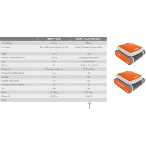 Robot nettoyeur de piscine Bora Plus 3 moteurs pour sol et parois ...