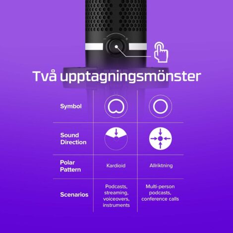 HyperX DuoCast RGB USB Mikrofon (4P5E2AA)